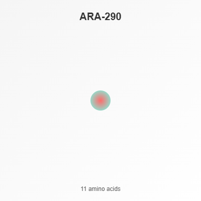 ARA-290 | Research Peptide Guide 2026 | Peptide Critic